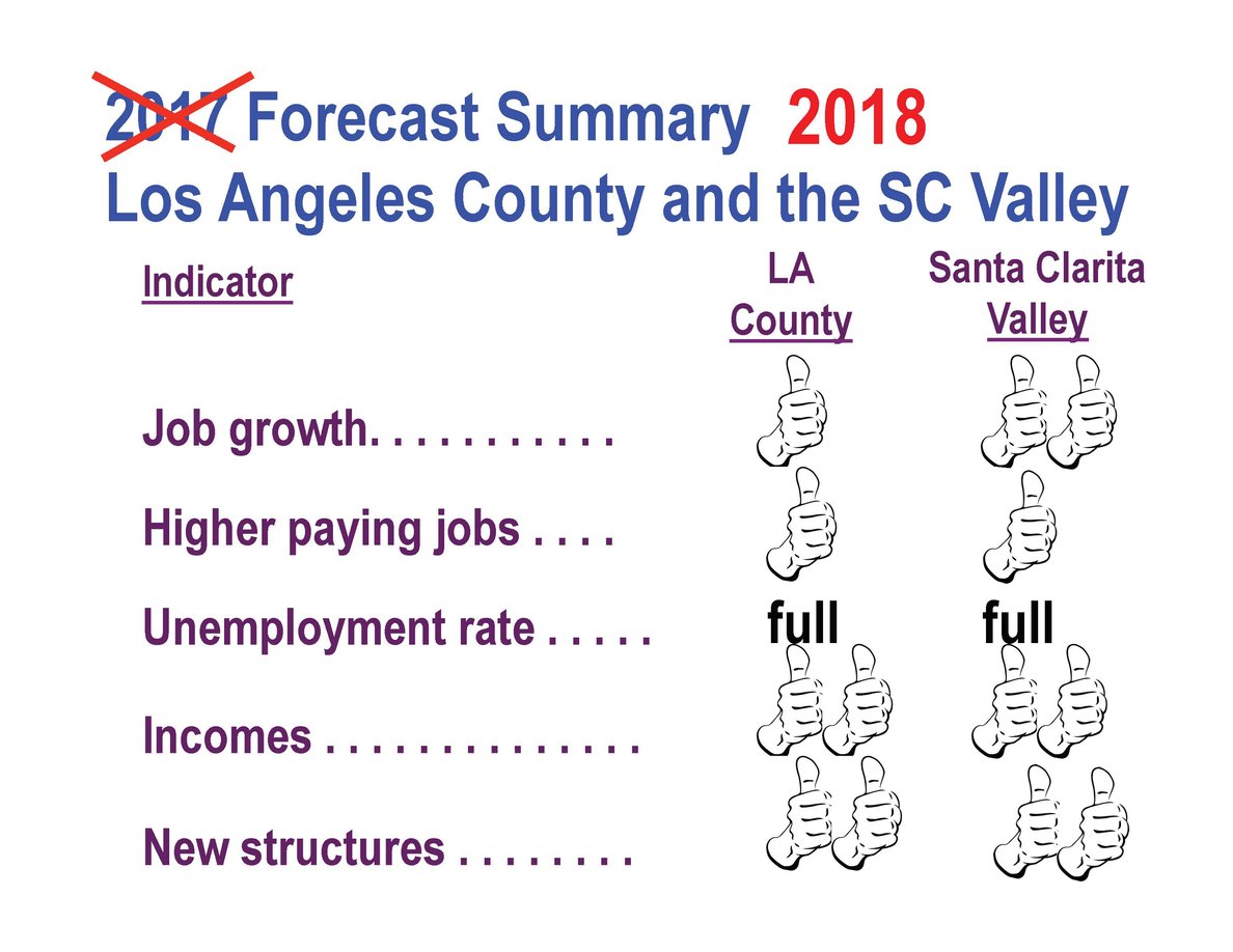 Scvedc Hosts Annual Economic Outlook Forecast